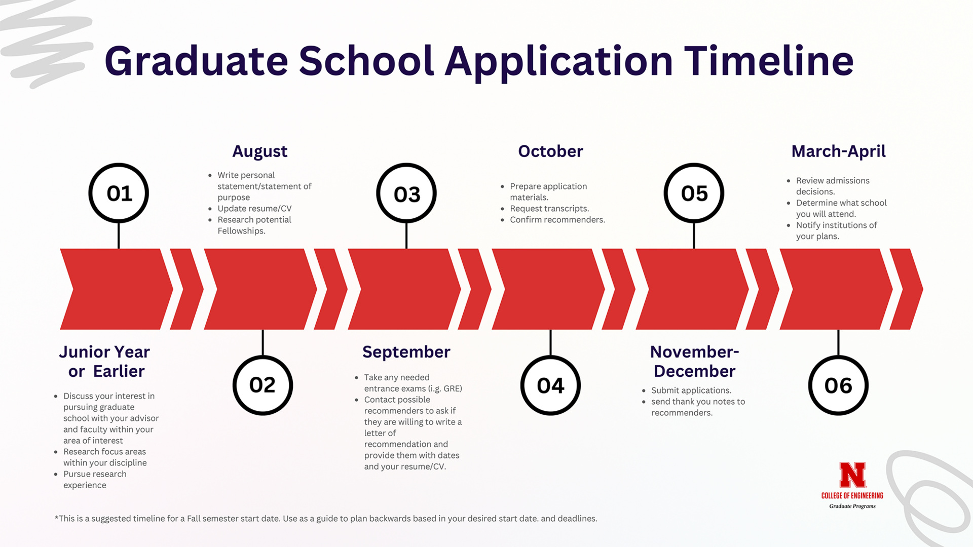 Application Prep | Graduate Programs | College of Engineering | Nebraska